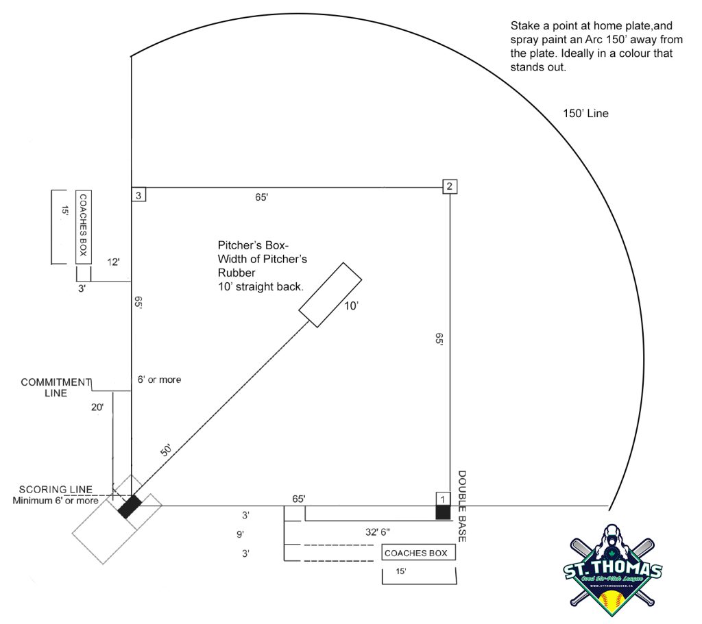 Field Dimensions – St. Thomas Slo-Pitch Association