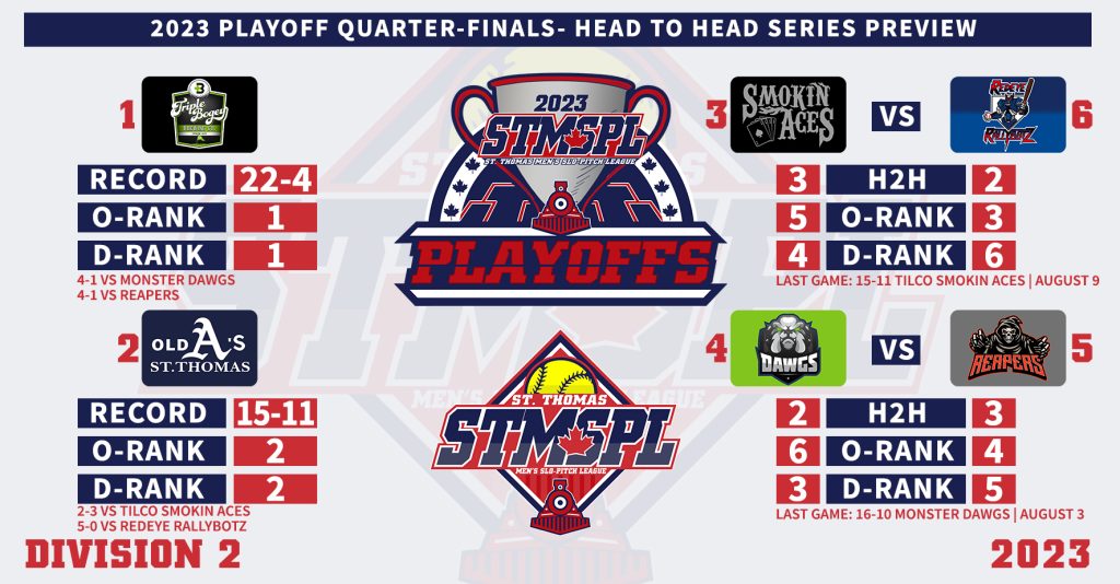 2023 ST. THOMAS MENS SLO-PITCH LEAGUE SEASON – St. Thomas Slo-Pitch ...